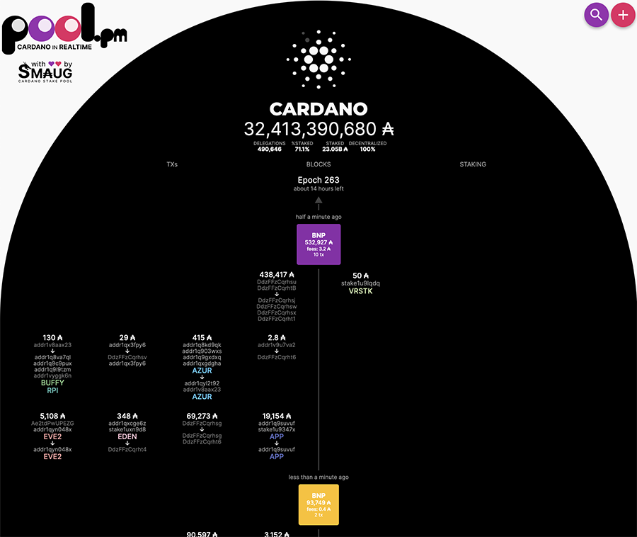 Showcase | Cardano Developer Portal
